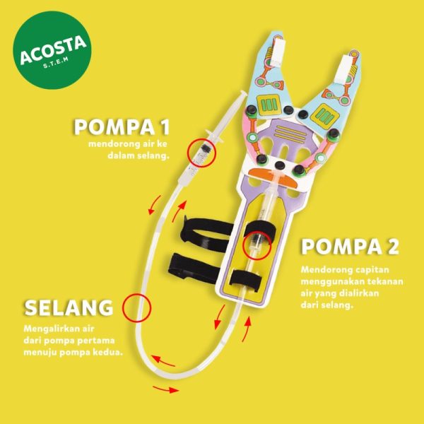 Capitan Hidrolik - Mainan STEM Acosta - ACOSTA Mainan